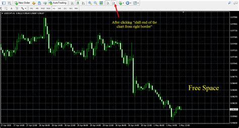 Metatrader Mt Beginners Tutorial Vladimir Ribakov