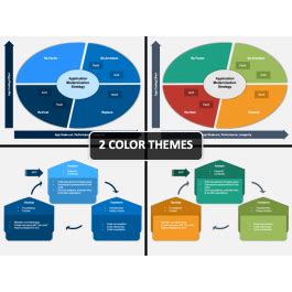 Application Modernization Powerpoint And Google Slides Template Ppt