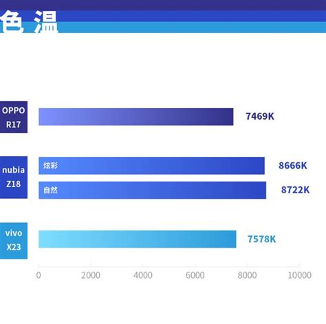 Oppo R17、nubia Z18、vivo X23 水滴屏對比簡評 每日頭條