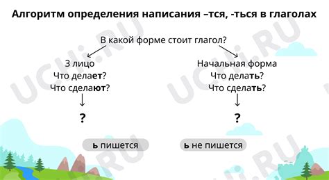 📈 Презентация №3 по теме “Правописание ться тся в глаголах” для 4