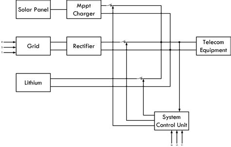 Powering A Telecom With Smart Solar Mppt And Rectifiers Victronenergy