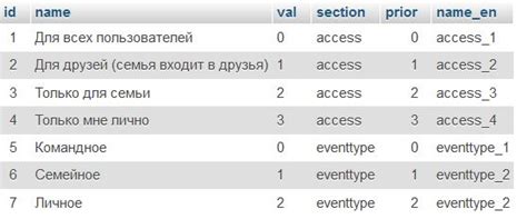 Php Yii2 выборка по модели в массив Stack Overflow на русском