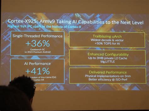 Computex 2024:arm公布cortex X925、immortalis G925兩款消費級微架構,效能增長3成並著重與ai結合 光線追蹤 217053 Cool3c Computex 2024:arm公布cortex X925、immortalis G925兩款消費級微架構,效能增長3成並著重與ai結合 光線追蹤 217053 Cool3c