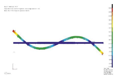 Vertical Bending Modal Shape 3 Nodes Full Loading Condition A Download Scientific Diagram