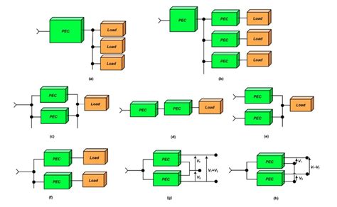 Distributed Power Architectures And Distributed Power Control Power