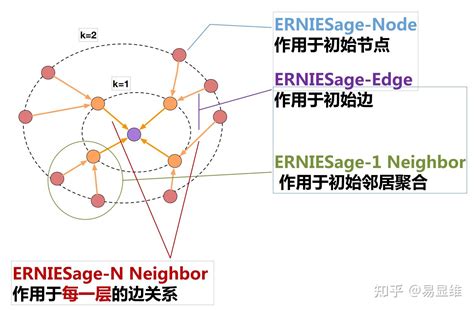 知识增强图语义理解技术 知乎