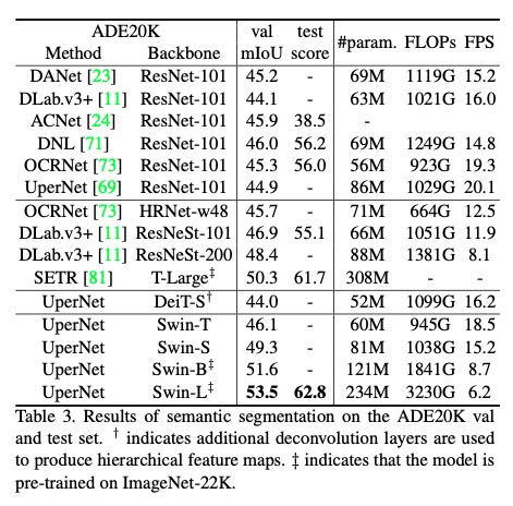 Paper Complete Guide Of Swin Transformer With Full Pytorch