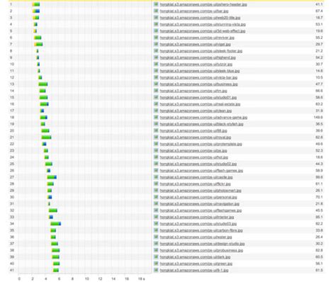 Amazon Cloudfront How To Setup Cloudfront To Work With S Hongkiat