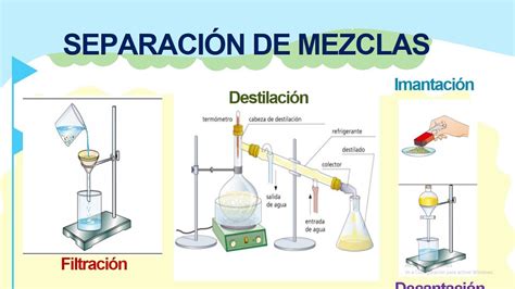 Separación de Mezclas por imantación destilación filtración