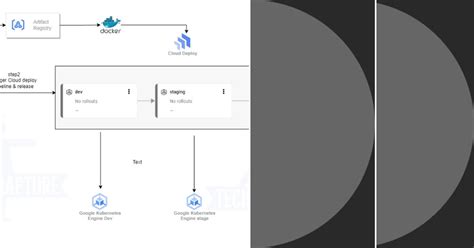 List Gcp Curated By Palak Raina Medium