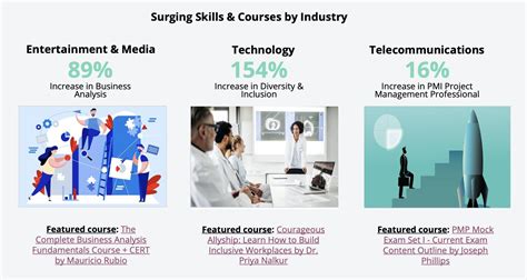 What The World Is Learning At Work Q4 2023 Global Workplace Learning