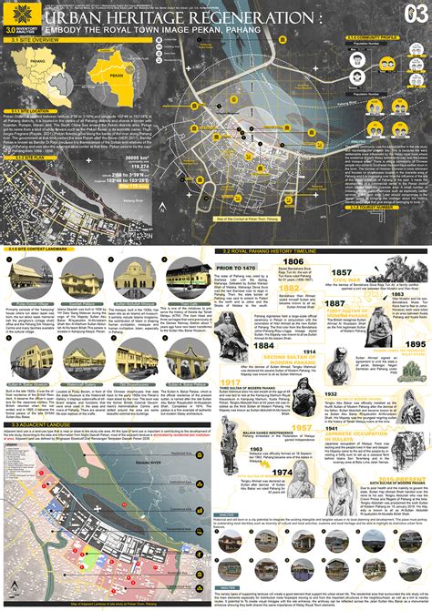 Final Projectinventory Analysis Royal Town Pekan Fadhil Fauzi