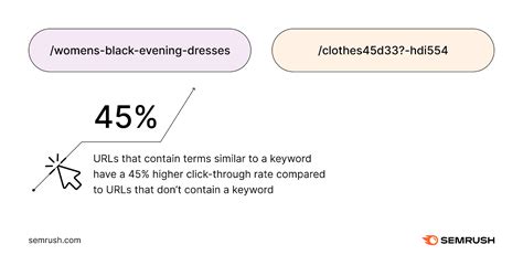 How To Increase Ecommerce Sales 25 Actionable Tips 2024
