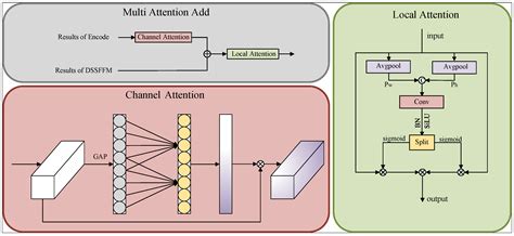 Dfs Detr Detailed Feature Sensitive Detector For Small Object