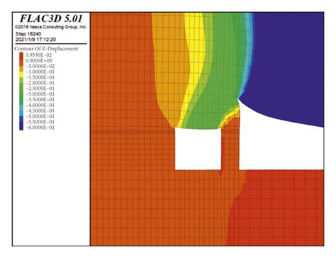 Displacement Cloud Diagram Of Surrounding Rock Of Roadway Under
