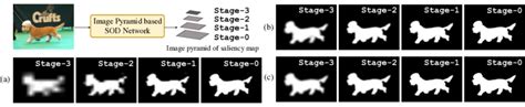 Comparison Of Image Pyramid Based Saliency Map Between A Chen Et Al