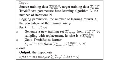 Algorithm Of Tradaboost With Bagging Download Scientific Diagram