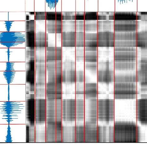 Self Similarity Matrix Computed From The Sae Embeddings The Red Lines