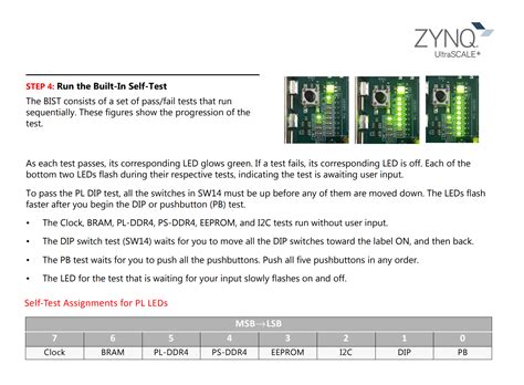 Zcu111 Problem Diagnostic Development Boards Kits Programmers Digikey Techforum An
