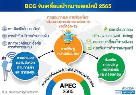 Sdg Updates เมื่อโลกต้องการโมเดลเศรษฐกิจใหม่ ไทยจึงมี ‘bcg Bio