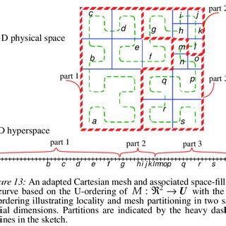 Pdf A Parallel Multilevel Method For Adaptively Refined Cartesian