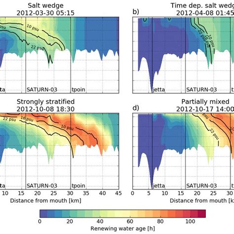 Tidally And Depth Averaged Renewing Water Age For The Four Flow