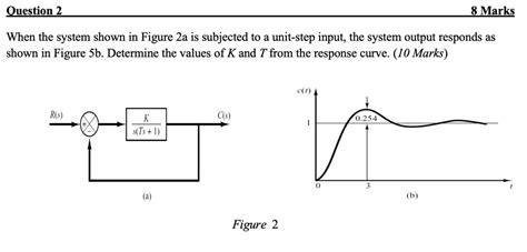 Question 2 8 Marks When The System Shown In Figure 2a Is Subjected To A