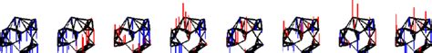 The First 8 Eigenvectors Of The Normalized Graph Laplacian