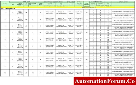Instrument Cable Schedule