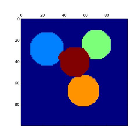Spectral Clustering For Image Segmentation — Scikit Learn 0161