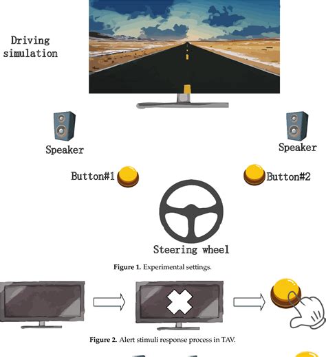 Figure 1 From Instanceeasytl An Improved Transfer Learning Method For