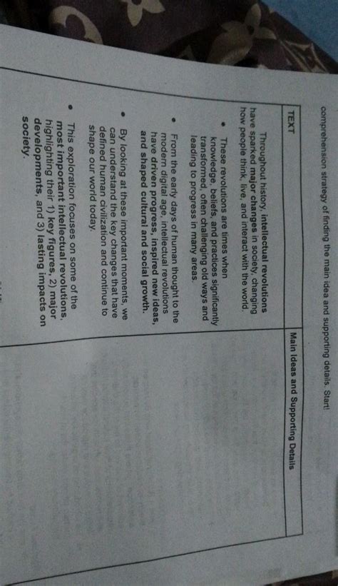 Comprehension Strategy Of Finding The Main Studyx