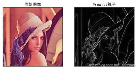 Python图像处理丨认识图像锐化和边缘提取的4个算子 知乎