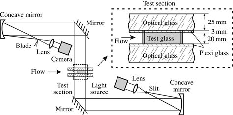 On The Interaction Of A Planar Shock With An Text Sf 6 Polygon