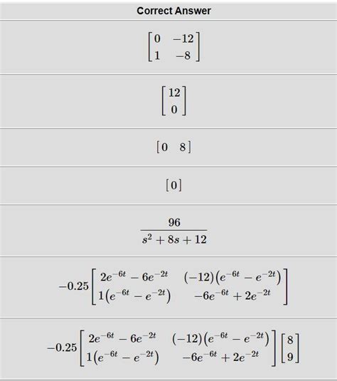 Solved Consider An RLC Circuit Shown In The Figure Below Chegg