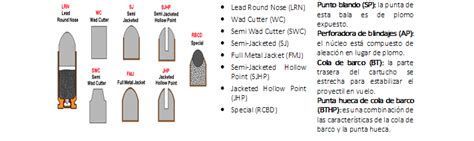 Firearms Module 2 Key Issues Ammunition