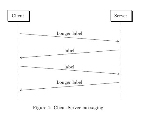 Tikz Pgf Configure Arrows In Pgf Umlsd Tex Latex Stack Exchange