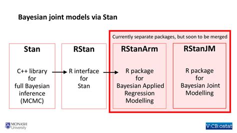 Bayesian Joint Models For Multiple Longitudinal Biomarkers And Time To Event Data Methods And