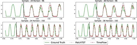 Figure 1 From Time Series Continuous Modeling For Imputation And