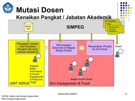 2 Paparan Aplikasi PPT