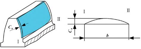 Optimized Design Of Helical Gear Tooth Surface Modification Based On Romax Zhy Gear