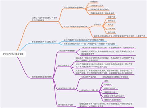 如何实践比尔盖茨的读书方法这是我的经验之谈 知乎