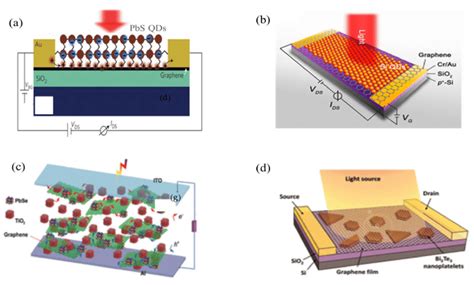 Schematics Of Different Hybrid Phototransistors Based On Download