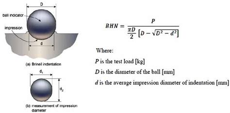 Weld Testing Methods Destructive And Non Destructive Cruxweld
