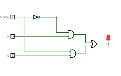 Circuitverse 231099458721 Mux Using Basic Logic Gates