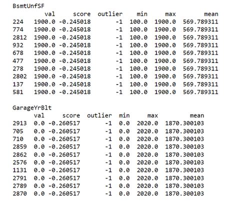 Isolation Forest Tpoint Tech