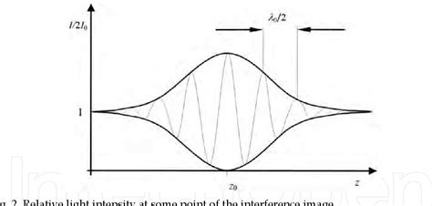 Figure 2 From Coherence Correlation Interferometry In Surface