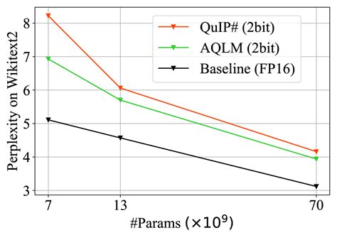 Shiftaddllm Accelerating Pretrained Llms Via Post Training Multiplication Less