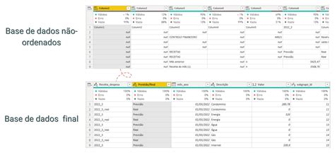 GitHub CarolineOlive ETL Dados Financas ETL de dados não organizados não estruturados