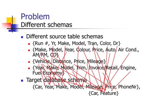ppt schema matching and data extraction over html tables powerpoint